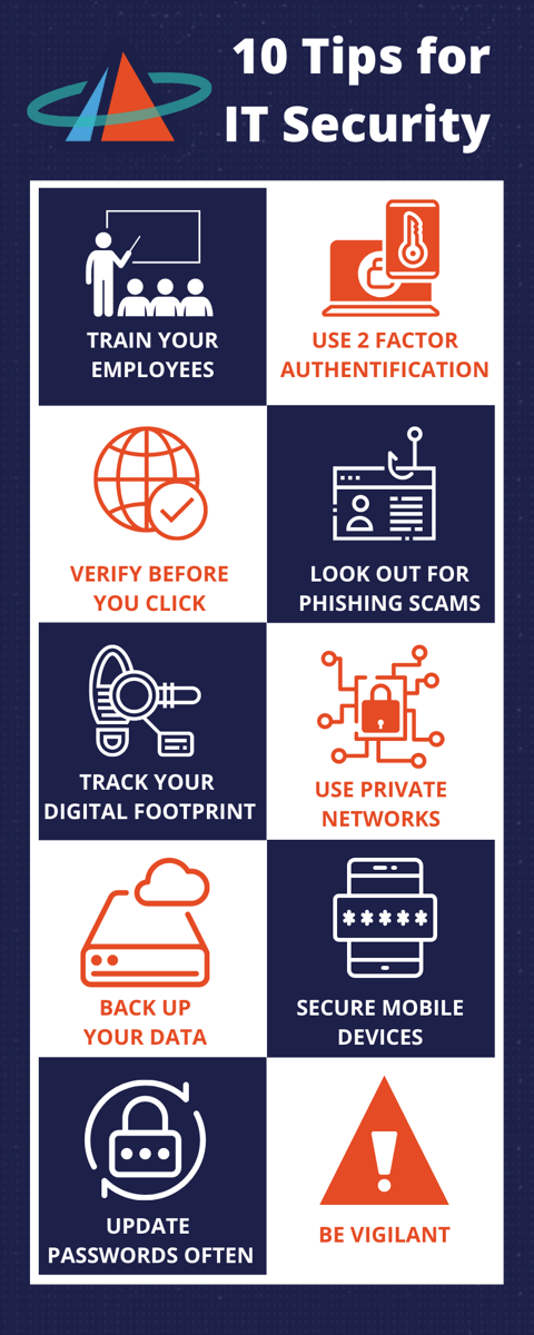 Top Ten Tips for IT Security