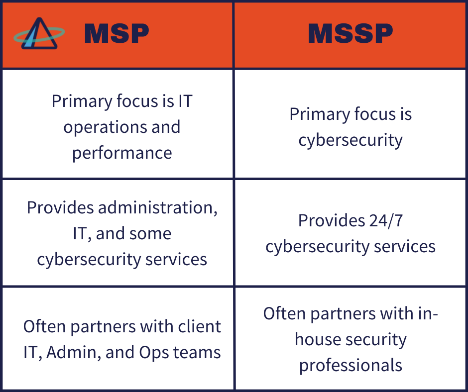 What is the difference between a MSP and a MSSP?