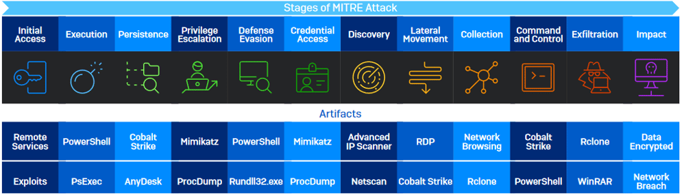 Five Reasons to use MDR Services Five Reasons to use MDR Services
