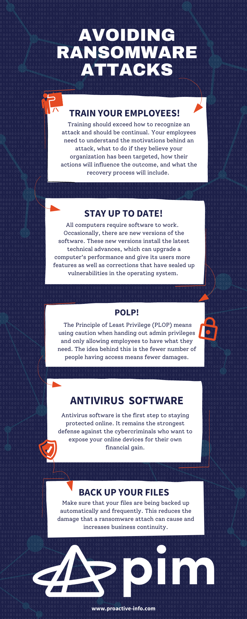 What to do AFTER a Ransomware Attack